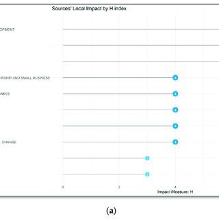 Flowchart Of Database Selection Strategy And Data Analysis Source Download Scientific