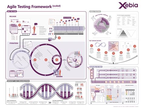 Xebia Agile Testing Poster