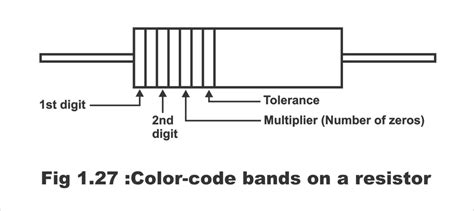 Resistor Types And Color Coding Electronic Clinic