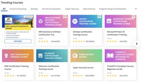 Edureka Software Free Trial And Download Available At Best Price In Bengaluru