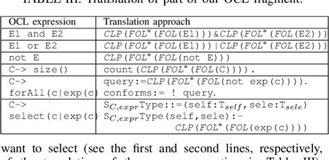 Table Iii From Reasoning About Umlocl Models Using Constraint Logic