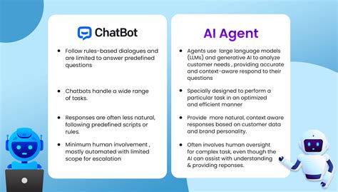 Beyond Chatbots Agentforces Role In Shaping Ais Future