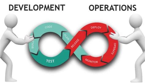 Why Devops Implementation Fails And How To Fix It
