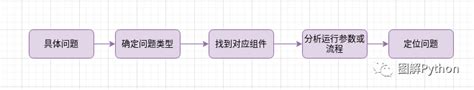 秒懂django整体架构图巴旦木coding的技术博客51cto博客 秒懂django整体架构图巴旦木coding的技术博客51cto博客