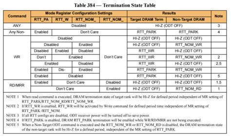 【JESD79-5之】5 片上终端-2（ODT Modes, Timing Diagrams and State Table）_odt rtt ...