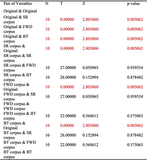 Table 6 From Text Data Augmentation Techniques For Word Embeddings In