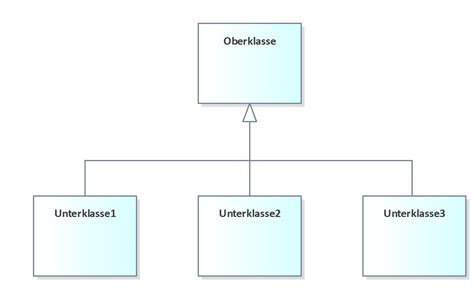 Einführung Ins Uml Modell Xleitstelle