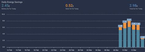 Creating A Long Term Statistics Sensor Configuration Home Assistant Community