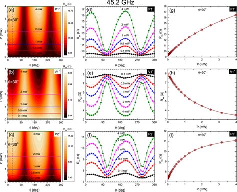 N The Left Columns Are The Color Contour Plots Of Diagonal Resistance R Download Scientific