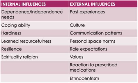 INTRO CH 13 14 CARING AT INTERSECTION OF HEALTH ILLNESS CULTURE