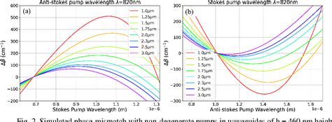 Figure 2 From Photon Pair Generation Via Raman Active N2 Defects In