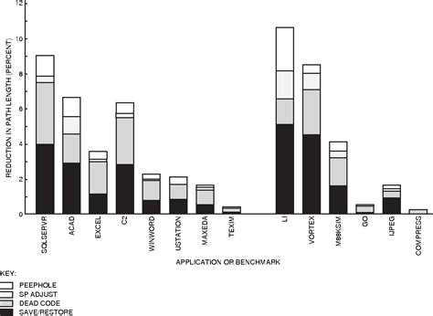 Figure 16 From Optimizing Alpha Executables On Windows Nt With Spike Semantic Scholar