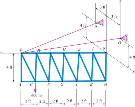 Solved Chapter Problem Rp Solution Engineering Mechanics