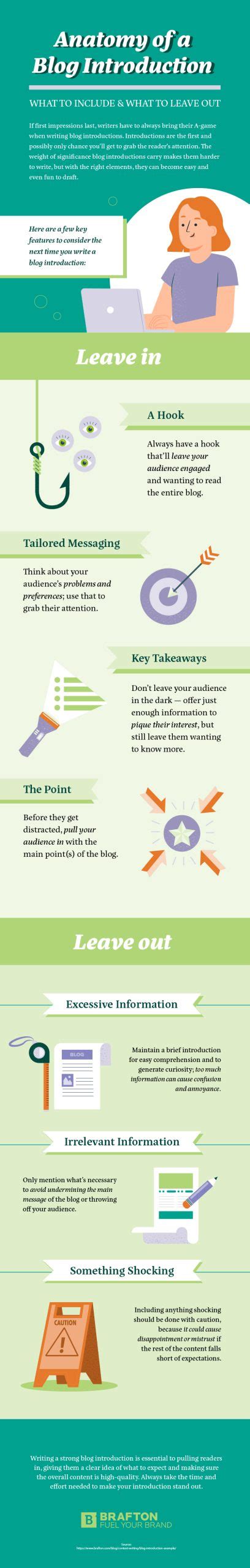 How To Hook Readers With Your Blog Introduction Examples [infographic] Brafton