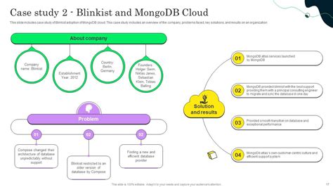 top 10 mongodb powerpoint presentation templates in 2025
