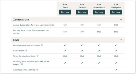 Zendesk Pricing Finally Explained