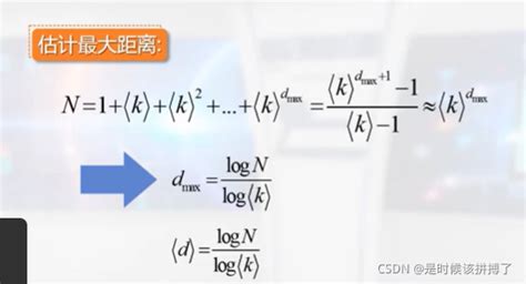 03er网络 Csdn博客