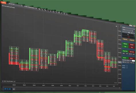 Best Order Flow For Ninjatrader Nt8 Orderflow Indicator