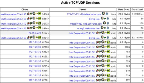 Active TCP UDP Sessions Download Scientific Diagram