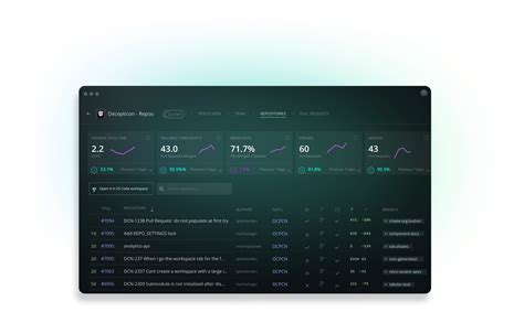 Gitkraken Client Free Git Gui Terminal Mac Windows Linux