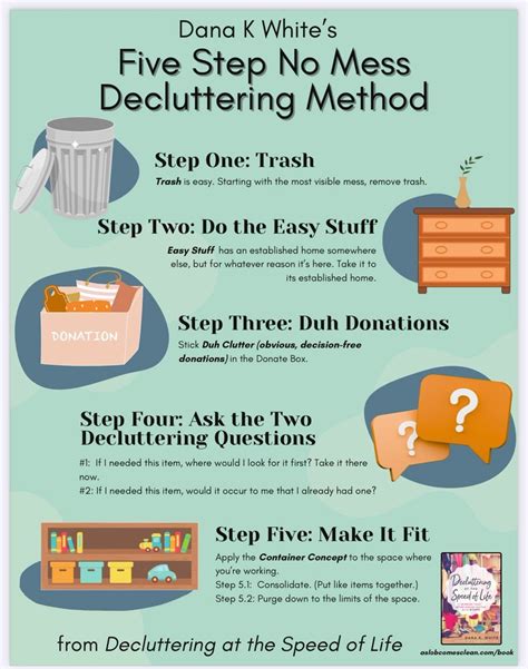 Pin By Lynn Lockear On Clutter Clearing In Cleaning Hacks Decluttering Inspiration