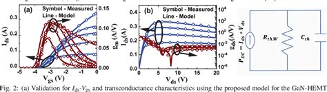 Figure 2 From A Width Scalable Spice Compact Model For Gan Hemts Including Self Heating Effect