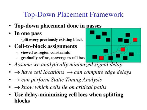 Ppt Analytical Minimization Of Signal Delay In Vlsi Placement