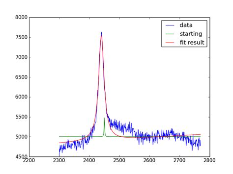 Constraints Python Parameter Transformation According To Minuit