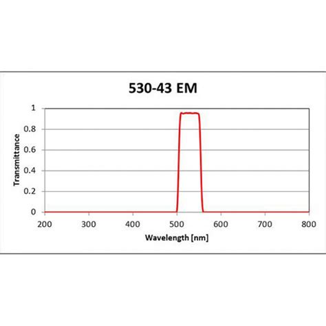 Fitc Filter Set For Fluorescence Spectroscopy