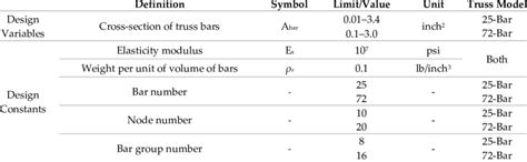Information For Optimization Process Corresponding For 25 And 72 Bar