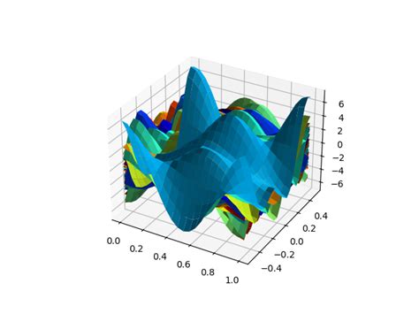Fpca Of 2 Dimensional Data — Fdapy 102 Documentation