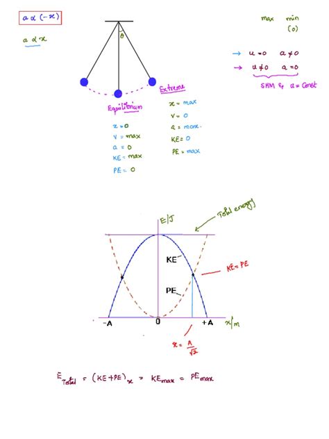 Topic 4 1 Oscillations Part 2 Pdf