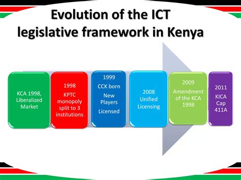 Promoting Innovation Through Enabling Regulations Pdf