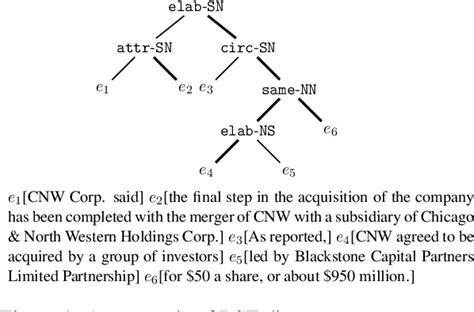 Figure 1 From Rst Discourse Parsing With Second Stage Edu Level Pre Training Semantic Scholar
