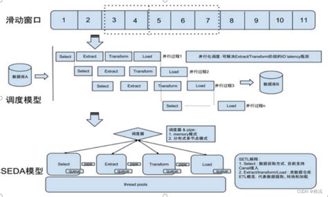 数据同步 之 Otterotter 同步 Csdn博客