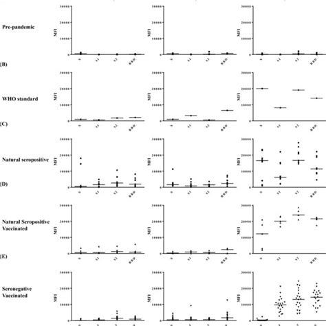 Correlation Plot Representing The Correlation Between The Result Of The Download Scientific