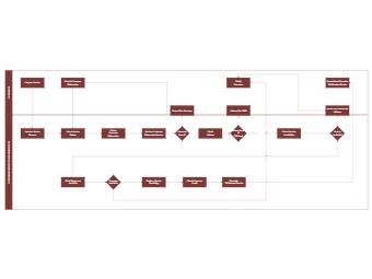 Cross Functional Flowchart Templates EdrawMax Free Editable