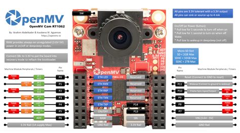 OpenMV Cam RT1062开发板 其他开发板 DFRobot创客商城