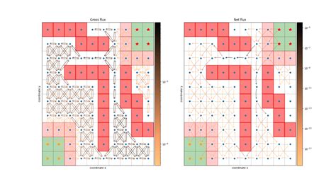 Gross And Net Flux On The Drunkards Walk Deeptime G E D Documentation
