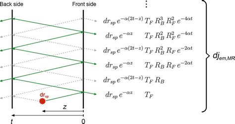 Effects Of Photon Reabsorption Phenomena In Confocal Micro Photoluminescence Measurements In