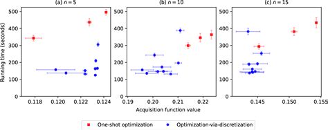 figure 1 from bayesian optimization of function networks with partial evaluations semantic scholar