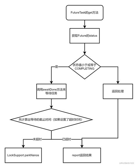 深入源码解析！带你零基础认识和分析学习相关的异步任务提交机制futuretask的底层原理 futuretask原理 csdn博客