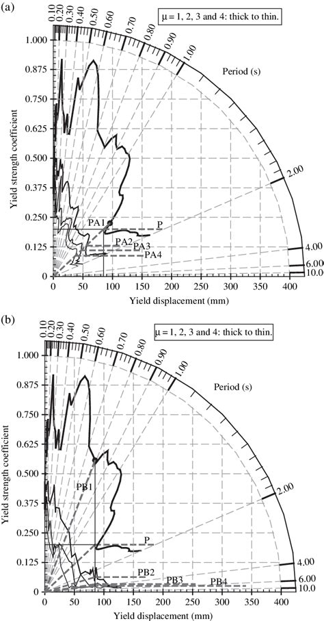 Comparative Case Study I Download Scientific Diagram