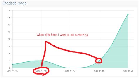Select How To Register Plot Or Label Click Event In Chartjs Stack