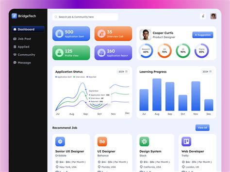 Job Seeker Dashboard Design By Albert Rajib On Dribbble