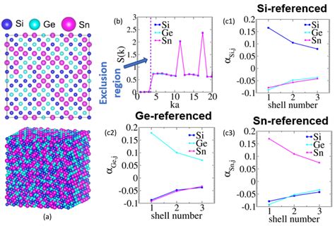 A Three Dimensional Visualizations Bottom Panel And Their Download Scientific Diagram
