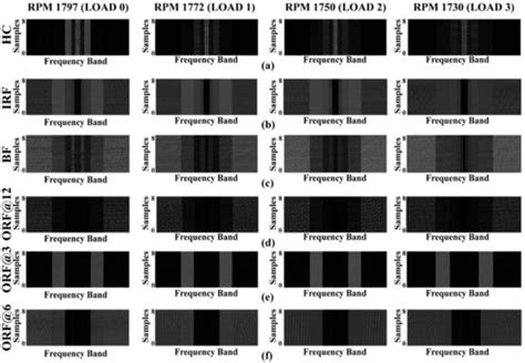Bearing Fault Diagnosis Under Variable Rotational Speeds Using Stockwell Transform Based