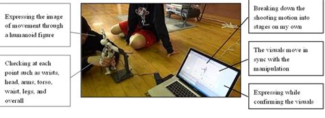 Digital Life Visualization Of Motion Image By Humanoid Input Device For Shooting Motion In