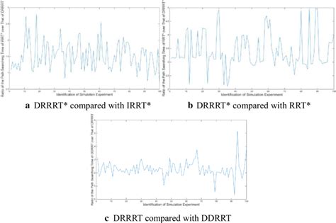 Path Searching Time Comparisons Of The Proposed Scheme With Traditional Download Scientific