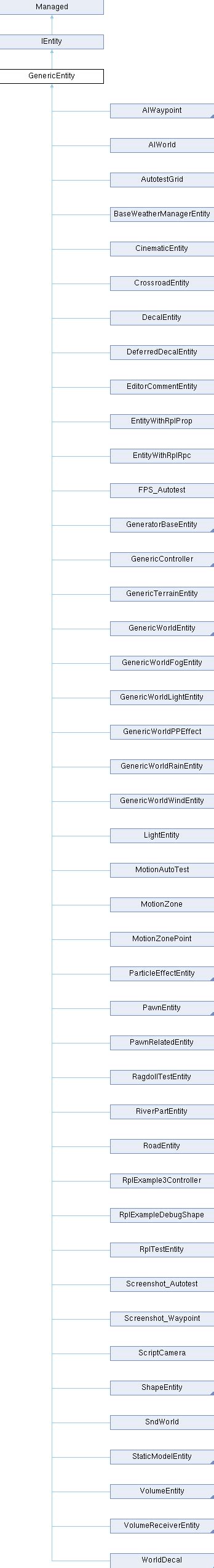 enfusion script api genericentity interface reference